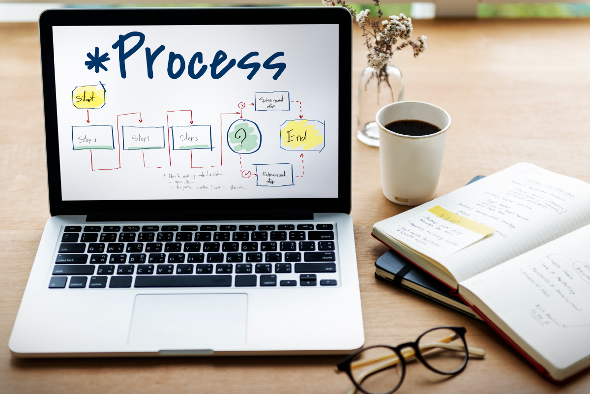 Zwischen Prozessmodell und operativer Realität: Wie fit und konform ...