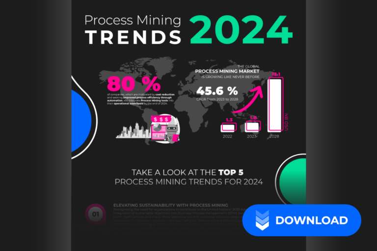 Process Mining Trends 2024